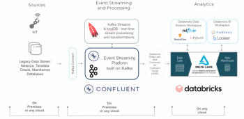 Risk Management in Volatile Markets with Data Streaming and Analytics