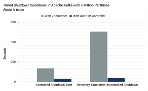 5 Common Pitfalls When Using Apache Kafka