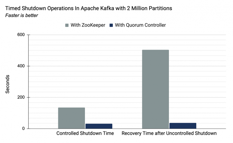 5 Common Pitfalls When Using Apache Kafka