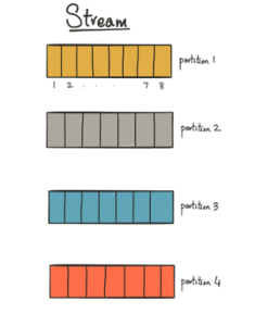 Announcing Kafka Connect: Building large-scale low-latency data pipelines | Confluent