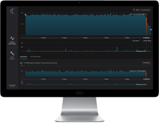 Confluent Control Center - Confluent