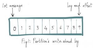 Hands-Free Kafka Replication: A Lesson in Operational Simplicity ...