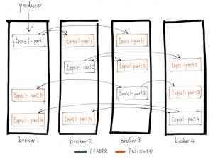 Hands-Free Kafka Replication: A Lesson in Operational Simplicity ...