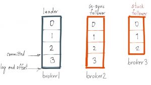 Hands-Free Kafka Replication: A Lesson in Operational Simplicity ...