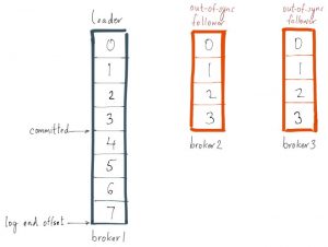 Hands-Free Kafka Replication: A Lesson in Operational Simplicity ...