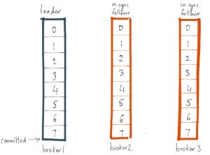 Hands-Free Kafka Replication: A Lesson in Operational Simplicity ...