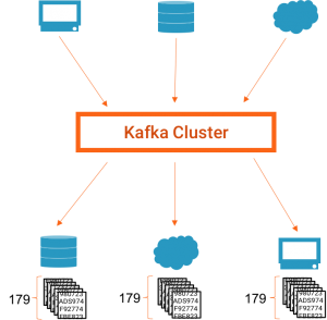 Build and monitor Kafka pipelines with Confluent Control Center | Confluent