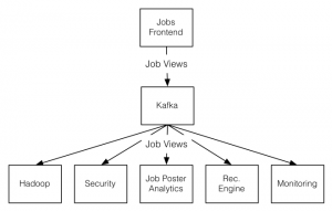 Putting Apache Kafka To Use: A Practical Guide To Building an Event Streaming Platform (Part 1 ...
