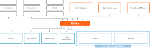 Use Apache Kafka to Migrate to AWS Cloud | Confluent
