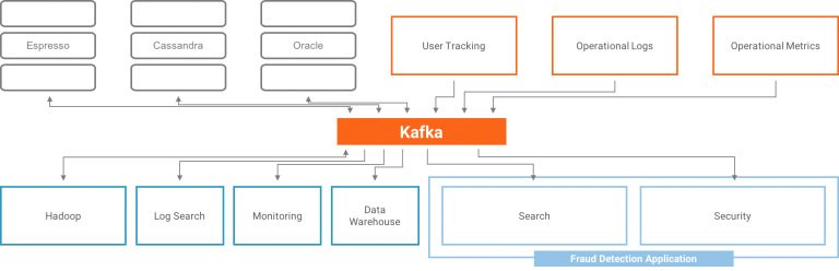 Use Apache Kafka to Migrate to AWS Cloud | Confluent Use Apache Kafka to Migrate to AWS Cloud | Confluent