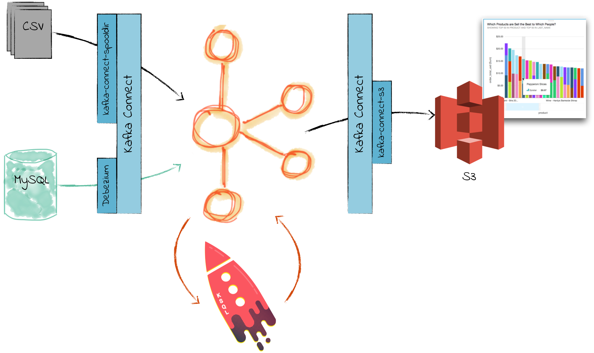 KSQL in Action: Enriching CSV Events with Data from RDBMS into AWS
