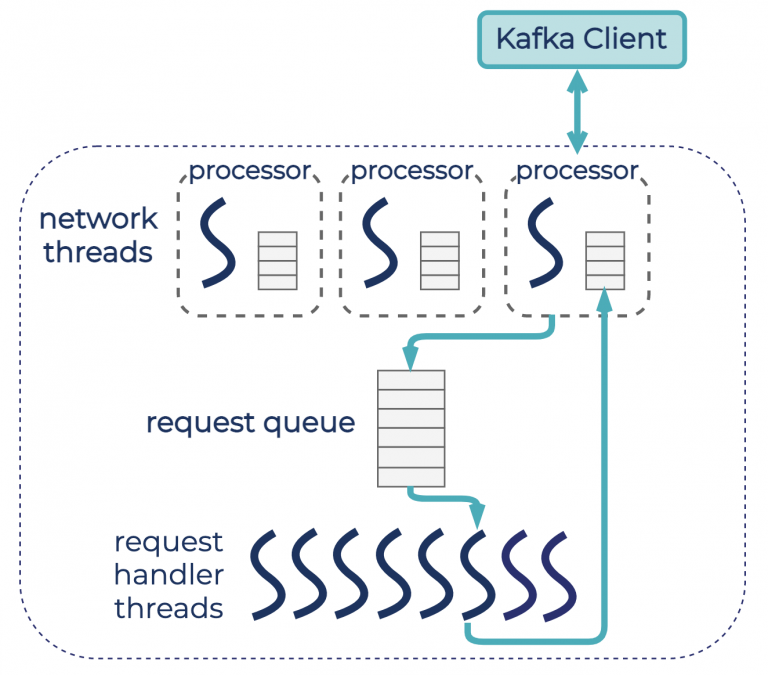 Cloud-Native, Multi-Tenant Apache Kafka with Confluent Cloud
