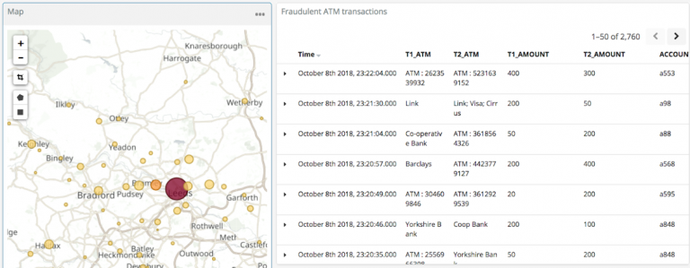 ATM Fraud Detection with Apache Kafka and KSQL | Confluent