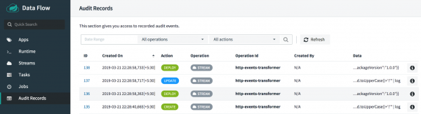 Spring for Apache Kafka Deep Dive – Part 3: Apache Kafka and Spring Cloud Data Flow | Confluent