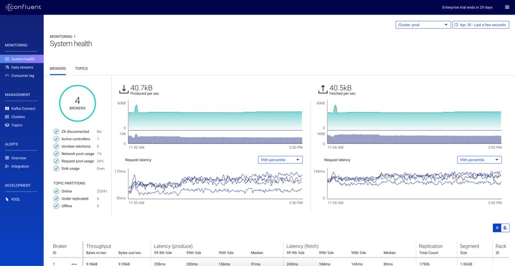 Dawn Of Kafka Devops Managing Kafka Clusters At Scale With Control