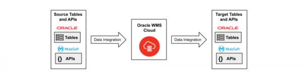 Deploying Kafka Streams And Ksql With Gradle Part 1 Overview And Motivation Confluent