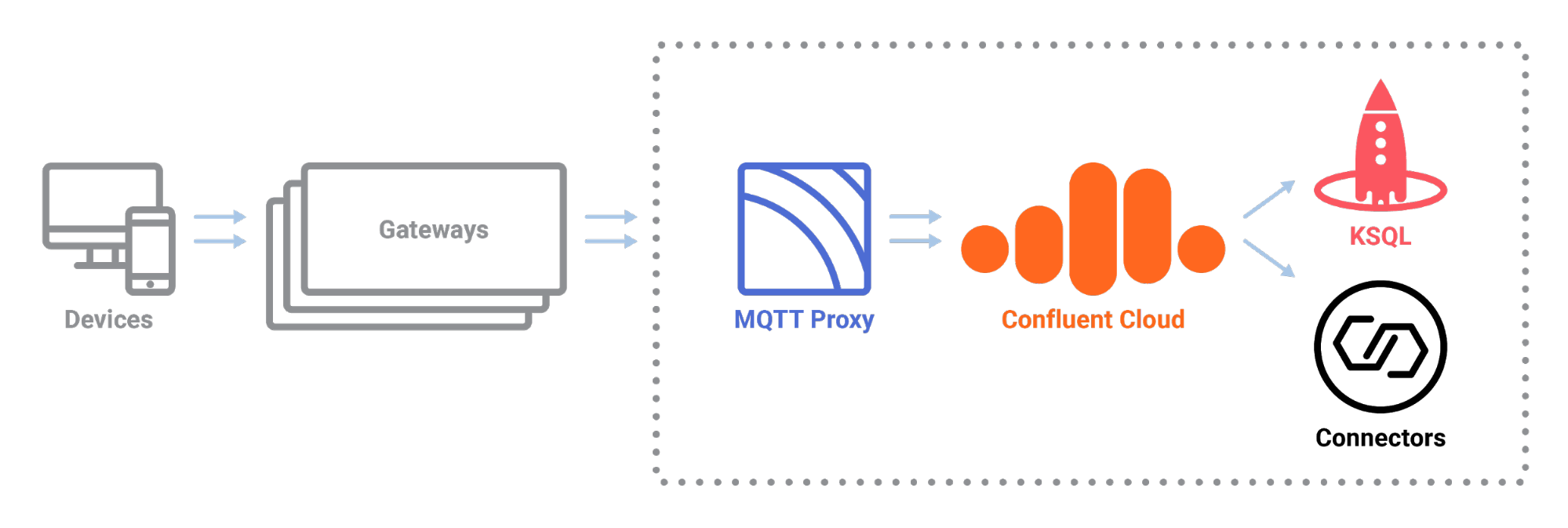 Baader's IoT and Data Streaming Innovation in Food Value Chain