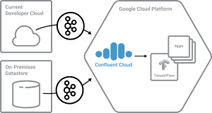 Introducing Self-Service Apache Kafka for Developers