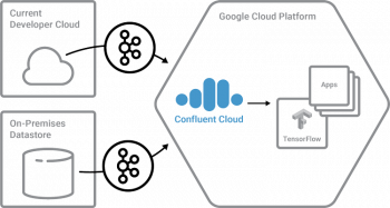 Introducing Self-Service Apache Kafka for Developers