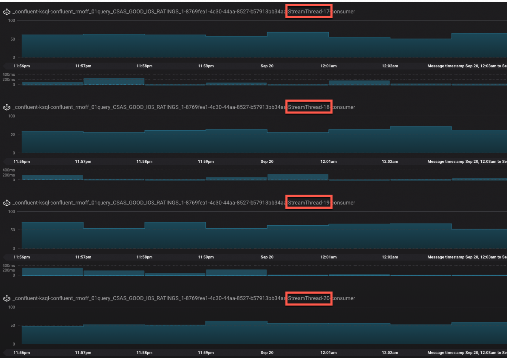 Troubleshooting KSQL – Part 2: What's Happening Under the Covers ...