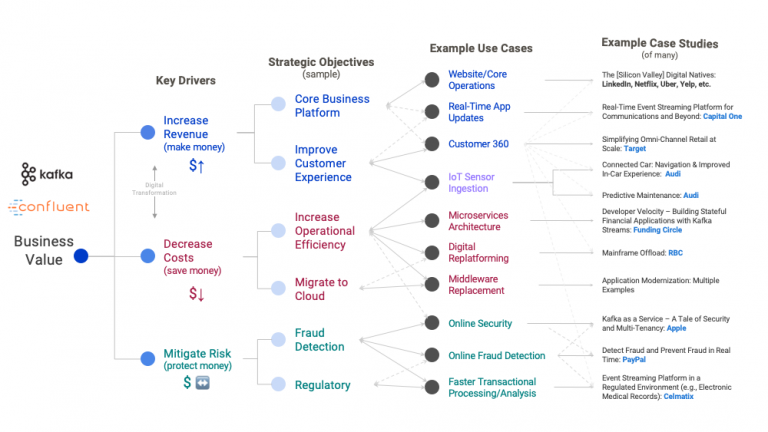 Real-Time Analytics and Monitoring Dashboards with Kafka and Rockset