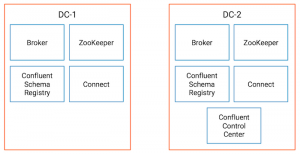 Monitoring Data Replication in Multi-Datacenter Apache Kafka ...