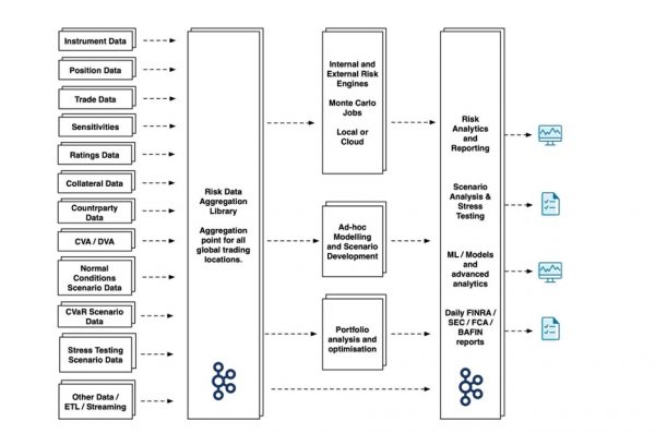 Digital Transformation in Financial Services Using Confluent