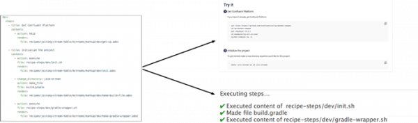 Announcing Apache Kafka Tutorials Confluent