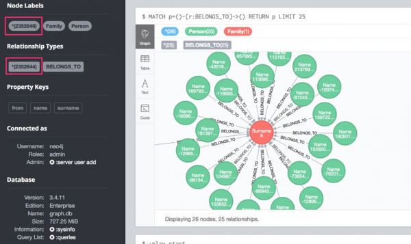 All About the Kafka Connect Neo4j Sink Plugin | Confluent