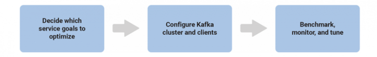 Optimizing Your Apache Kafka® Deployment | Confluent