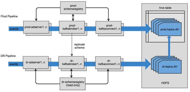 Creating a Data Pipeline with the Kafka Connect API | Confluent