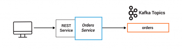 Stream Processing Tutorial Part 1: Building Event Streaming Applications