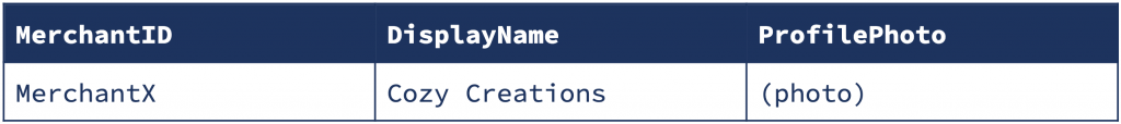 Real Time Data Enrichment With Kafka Streams Introducing Foreign Key Joins