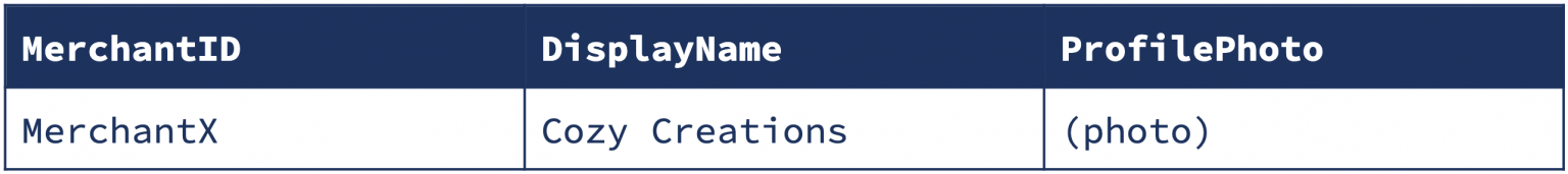 Real Time Data Enrichment With Kafka Streams Introducing Foreign Key Joins