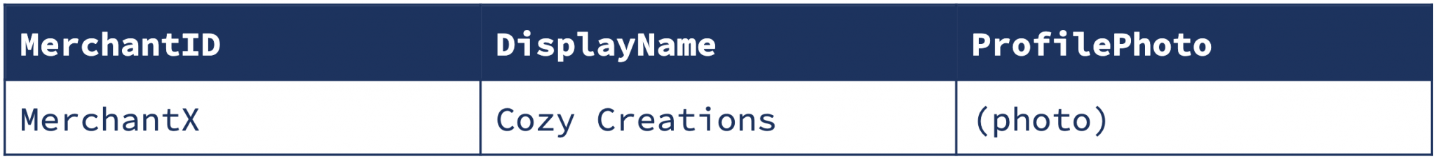 Real Time Data Enrichment With Kafka Streams Introducing Foreign Key Joins