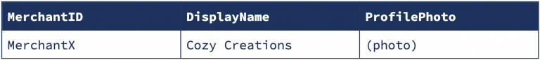 Real Time Data Enrichment With Kafka Streams Introducing Foreign Key Joins