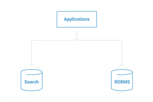 Building a Scalable Search Architecture | Confluent