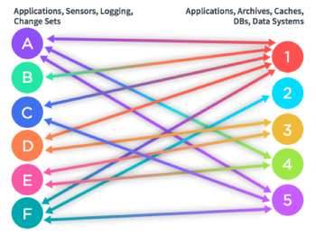 Putting the Power of Apache Kafka into the Hands of Data Scientists ...