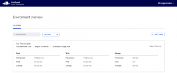 Using Apache Kafka Command Line Tools with Confluent Cloud | Confluent