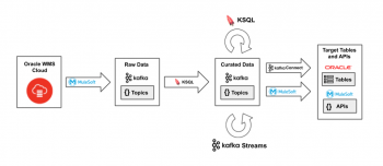 Deploying Kafka Streams and KSQL with Gradle – Part 1: Overview and ...