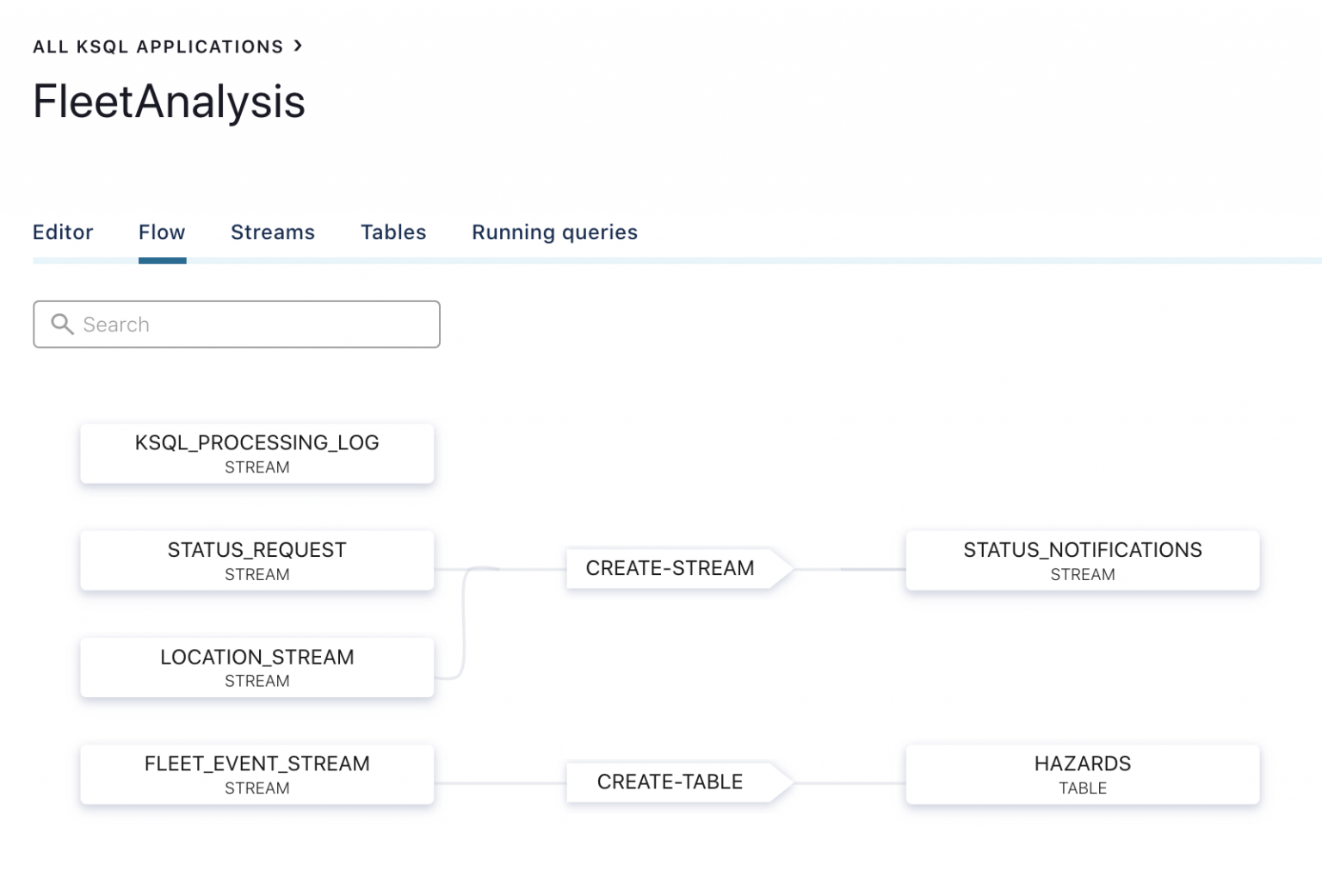 Real-Time GPS & Fleet Tracking with Confluent Cloud & MongoDB