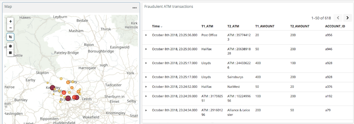 ATM Fraud Detection with Apache Kafka and KSQL | Confluent