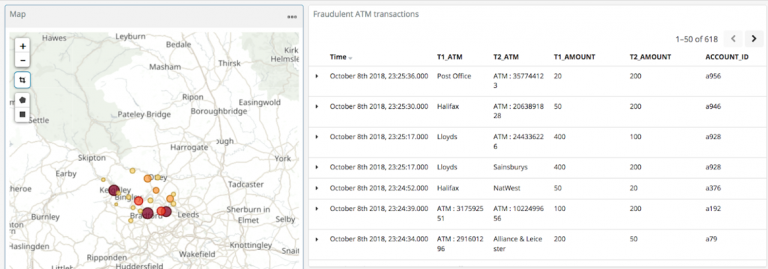 ATM Fraud Detection with Apache Kafka and KSQL | Confluent ATM Fraud Detection with Apache Kafka and KSQL | Confluent