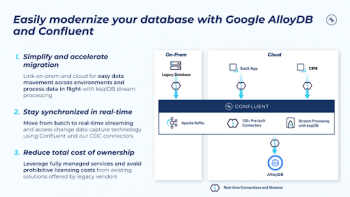 What’s Next for Confluent and Google Cloud at NEXT 2022