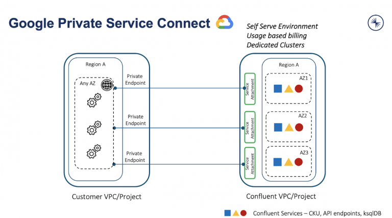 What’s Next for Confluent and Google Cloud at NEXT 2022