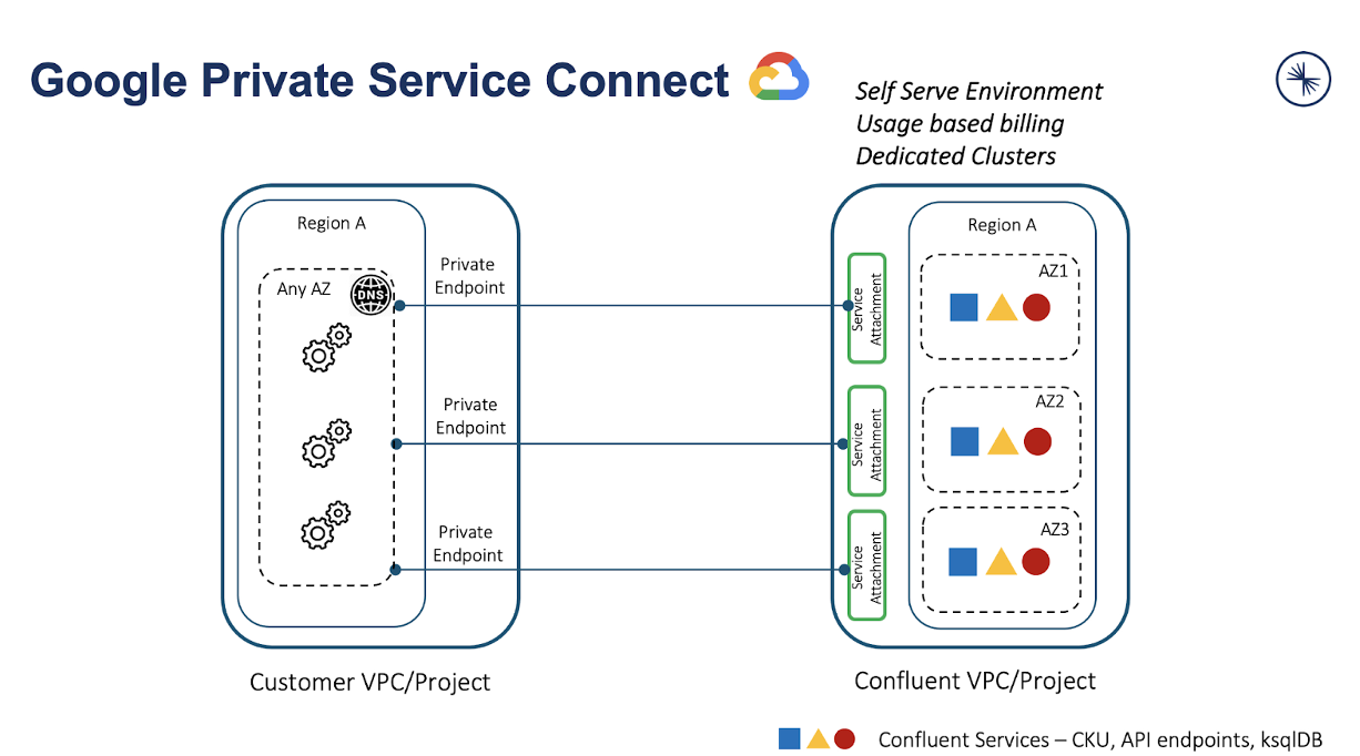 What’s Next for Confluent and Google Cloud at NEXT 2022 What’s Next for Confluent and Google Cloud at NEXT 2022