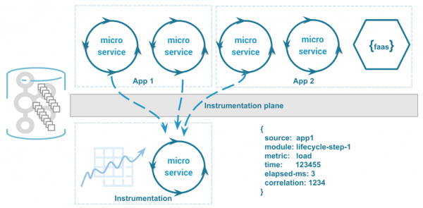 Event-Driven Programming Models Compared | Confluent