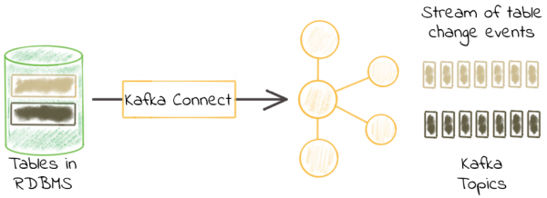 Kafka Connect Deep Dive – JDBC Source Connector | Confluent