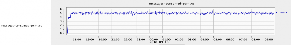 Troubleshooting KSQL – Part 2: What's Happening Under the Covers ...