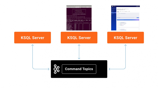 Deep Dive into ksqlDB Deployment Options | Confluent